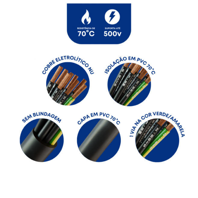 CABO COMANDO/CONTROLE 6X0,50 MM² SEM BLINDAGEM 5+1VIA VD/AM PRETO ...